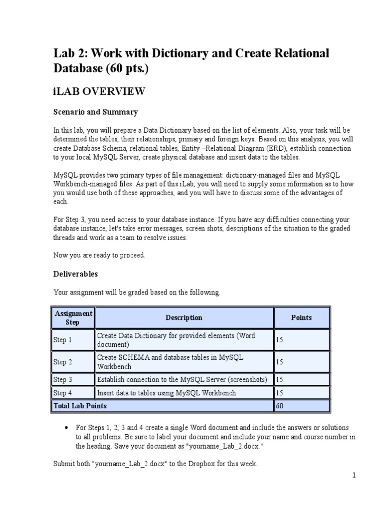 MIS621 - LAP REPORT | Databases | Information Science | Free 30-day ...
