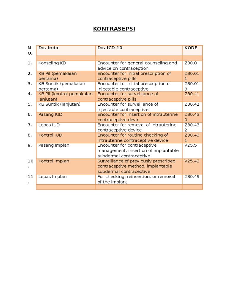 ICD 10 Tentang KB | PDF