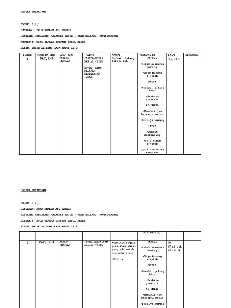Master Breakdown | PDF