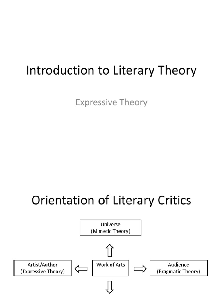 Understanding Expressive Literary Theory | PDF | Social Science