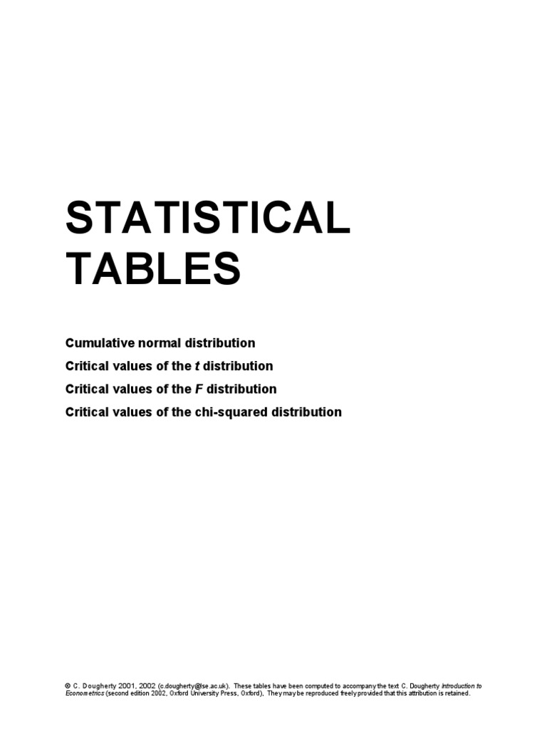 F Distribution Tables Statistics