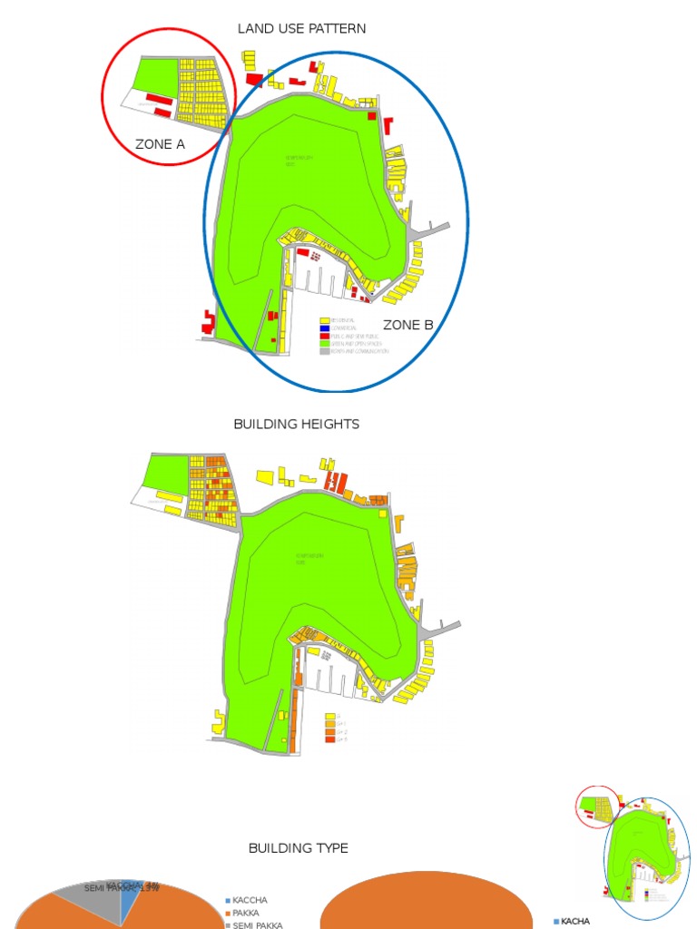 Land Use Patterns and Demographics Analysis | PDF
