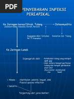 Bahaya Gangren Radix pada Gigi | PDF