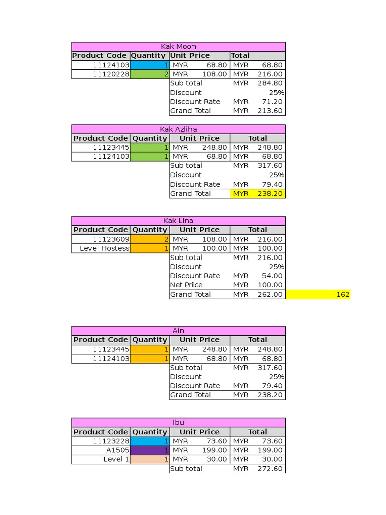 Product Code Quantity Unit Price Total | PDF | Technology & Engineering