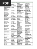 Indian Railways Station Names and Their Corresponding Station Codes Are ...