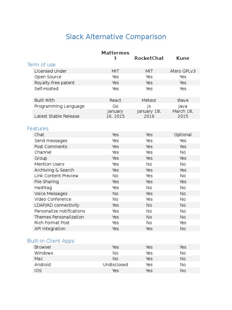 Top Slack Alternatives Comparison Guide | PDF | Computers