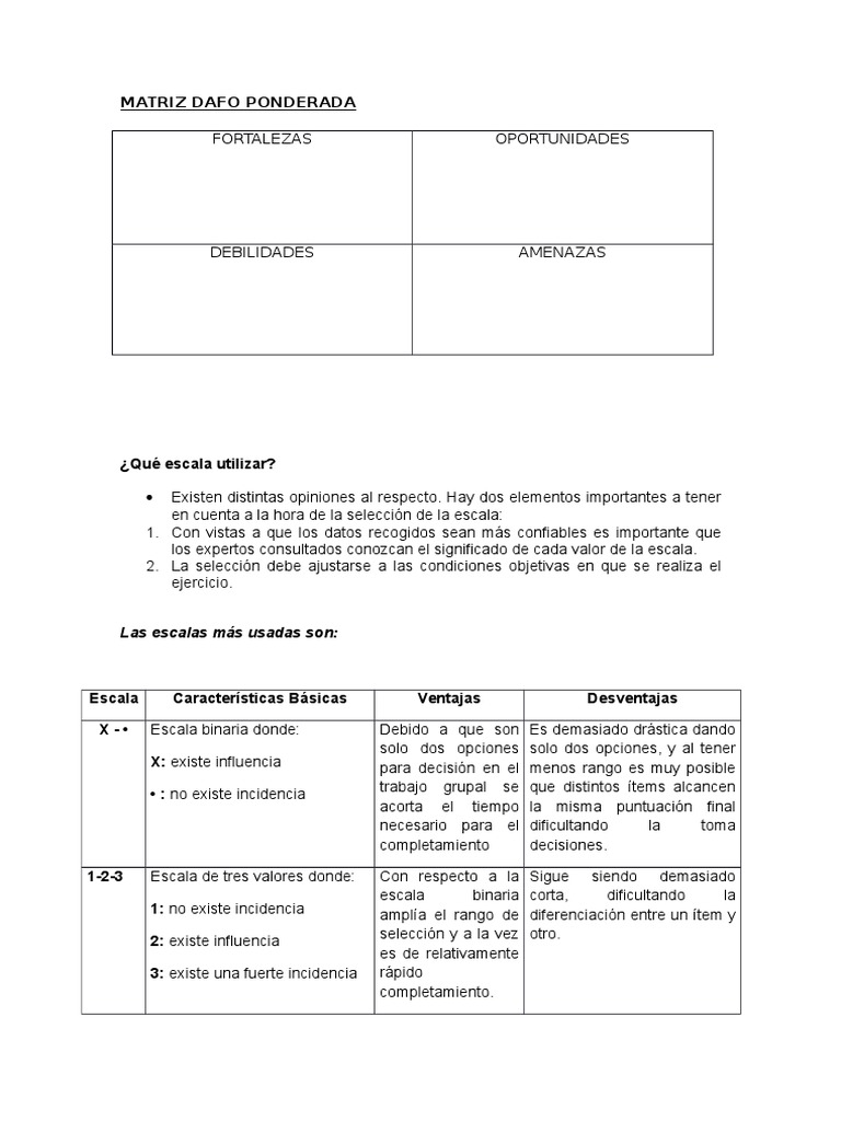 Matriz Dafo Ponderada | PDF | Análisis FODA | Ajedrez