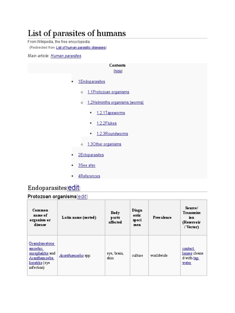 List of Parasites of Humans | PDF | Parasites | Parasitology