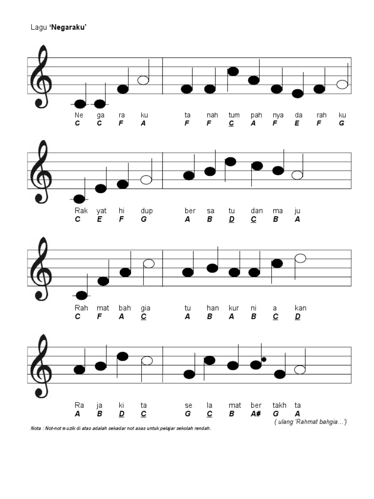 Notasi Lagu Negaraku untuk Rekoder | PDF
