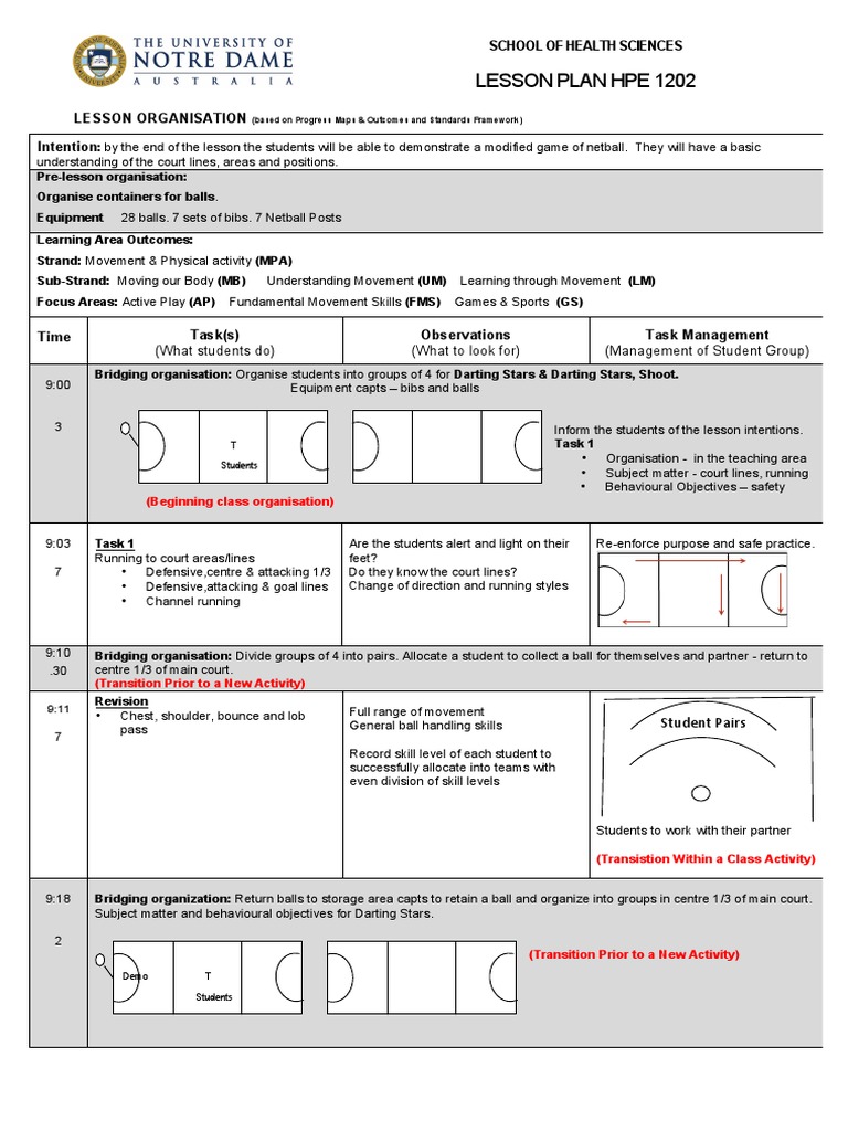 Netball Lesson 15 1 | PDF | Pedagogy | Learning