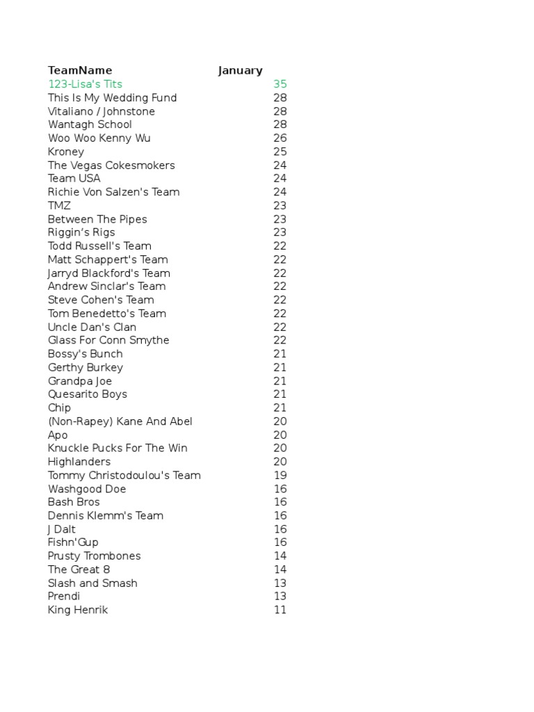 January Team Names List | PDF | Sports & Recreation