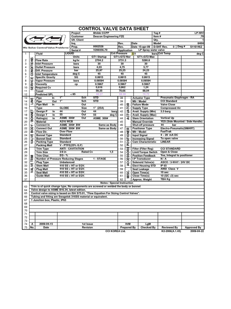 Control Valve Data Sheet 840H | PDF