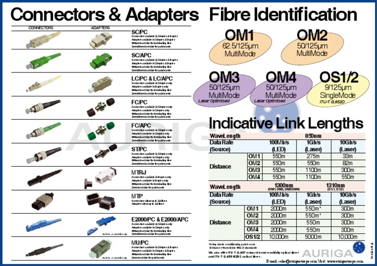 Fibre Identification Chart | PDF | Home & Garden