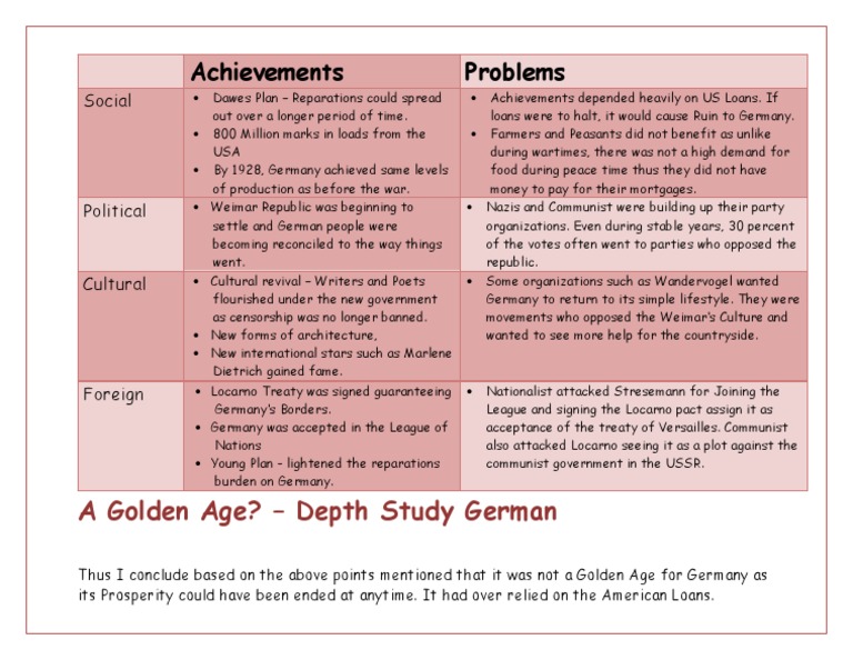 Achievements Problems: A Golden Age? - Depth Study German | PDF ...
