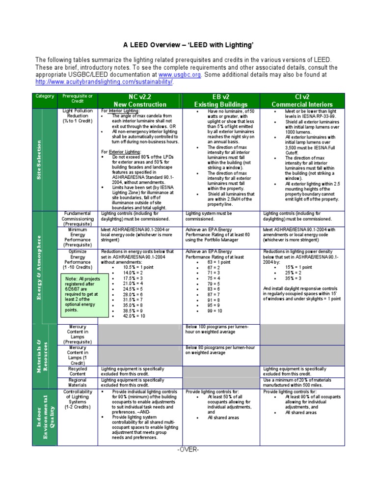 LEED Lighting Prerequisites and Credits | PDF | Leadership In Energy ...