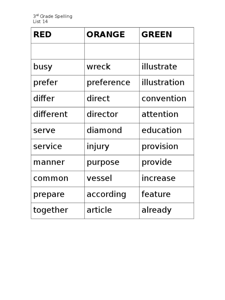 3rd Grade Spelling List 14 | PDF