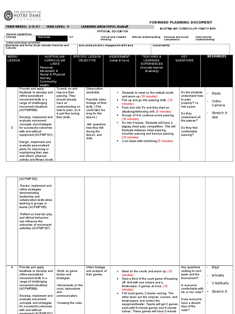 Forward Planning Document: TERM/WEEKS: 1 (3-4) Year Level: 9 Learning Area/Topic: Netball | PDF ...