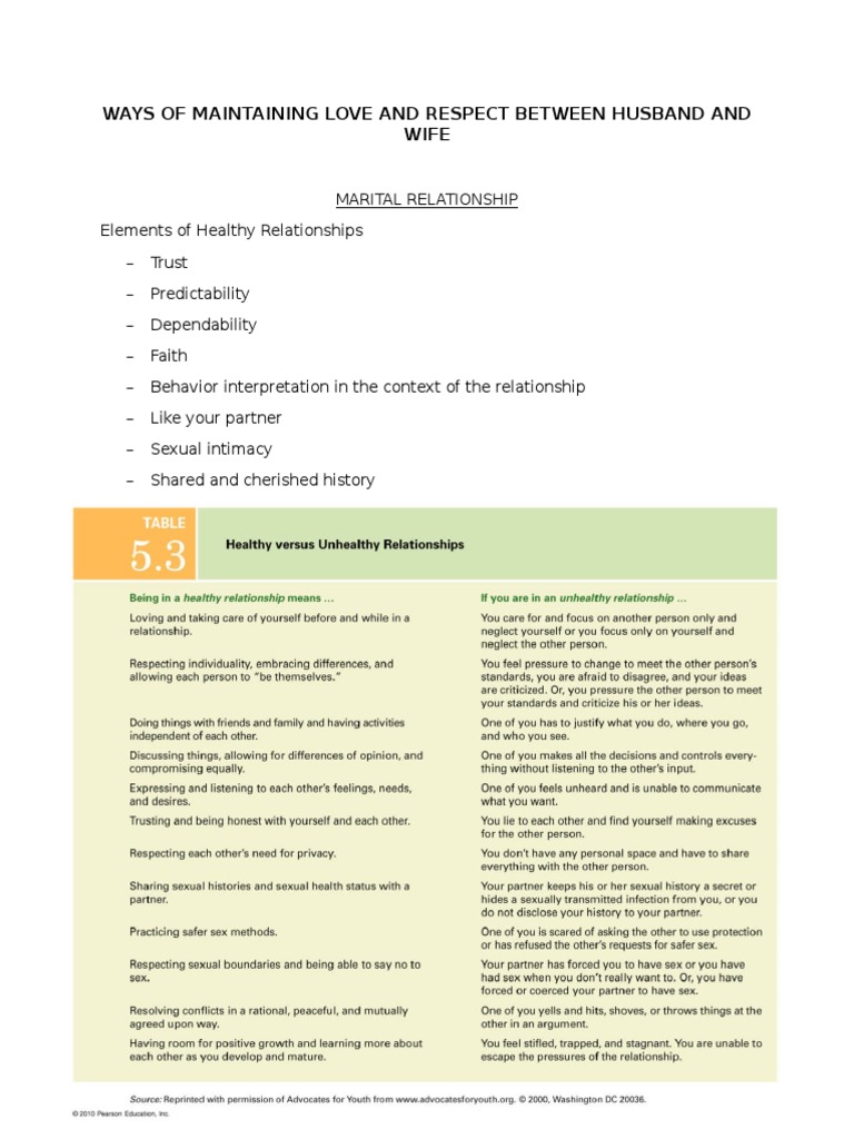 Ways of Maintaining Love and Respect Between Husband and Wife | PDF ...