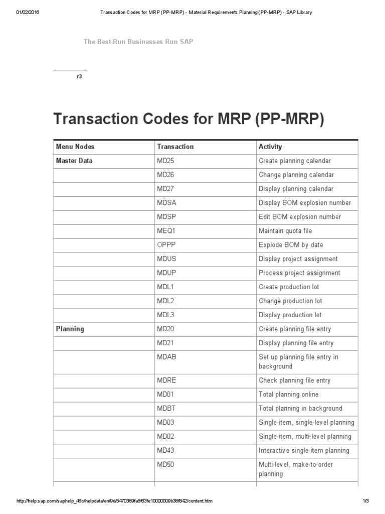 Transaction Codes For MRP (PP-MRP) - Material Requirements Planning (PP ...