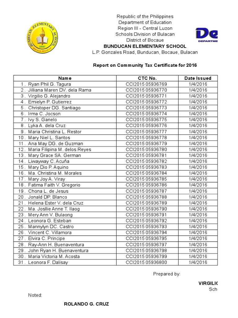 Report On Community Tax Certificate For 2016 | PDF