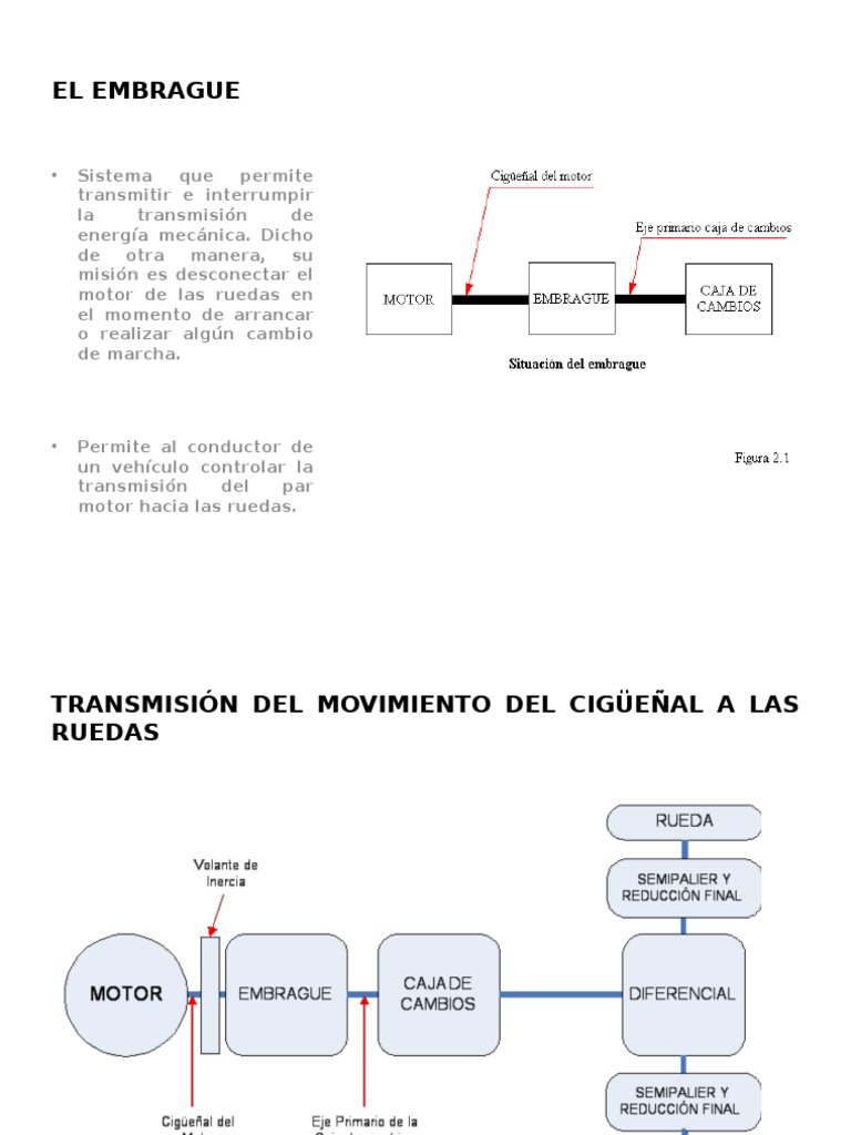 Embrague de Disco Seco (Monodisco y Multidisco) | PDF | Embrague ...