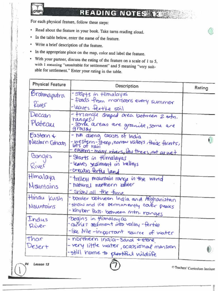 India Notes | PDF