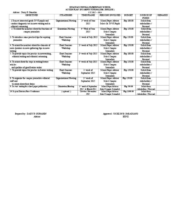 Campus Journalism Action Plan 2015-2016 | PDF | Career & Growth