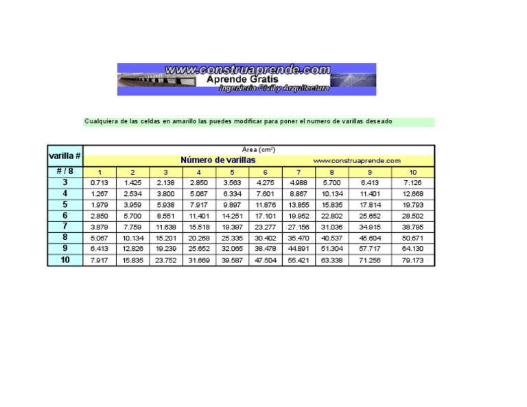 Areas de Varillas de ACERO
