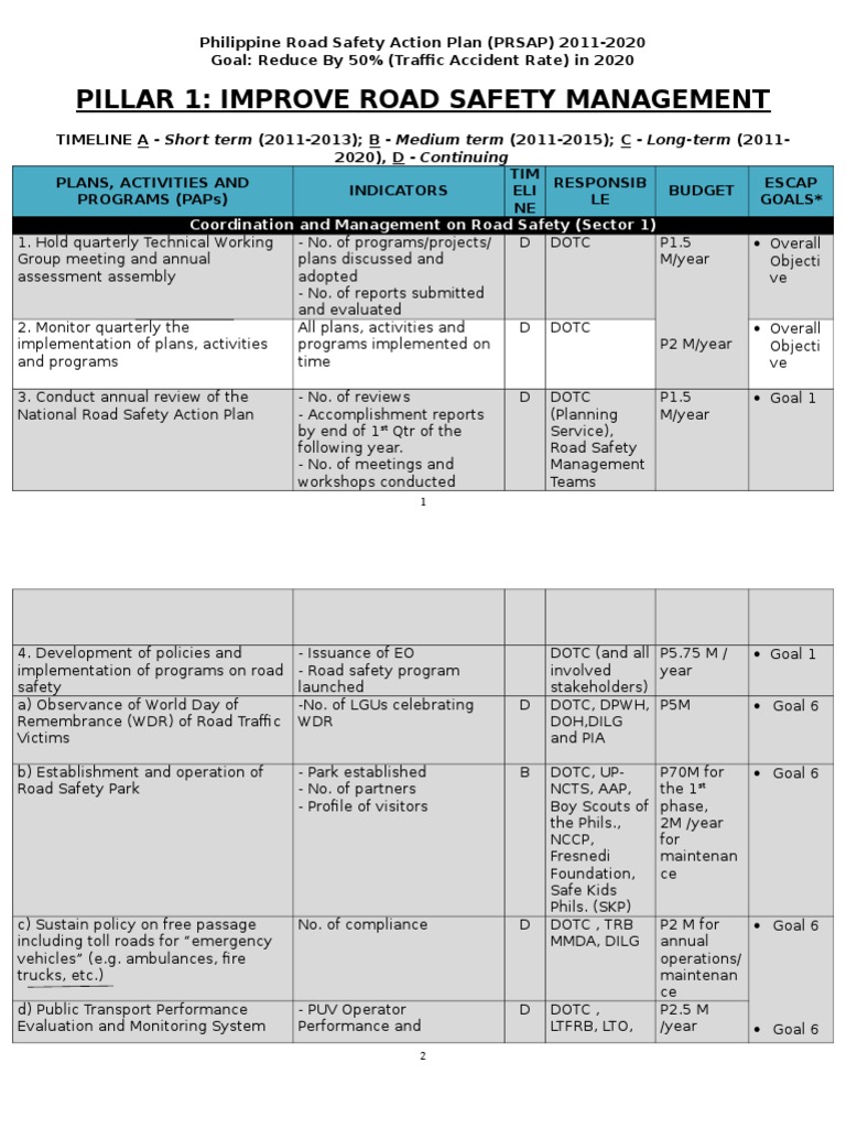 Philippine Road Safety Action Plan 2011-2020 | PDF | Road Traffic ...