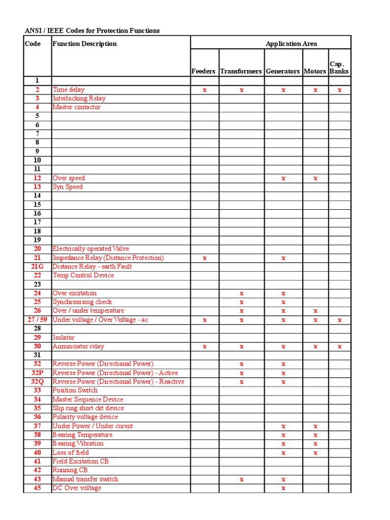 ANSI Codes | PDF | Relay | Switch