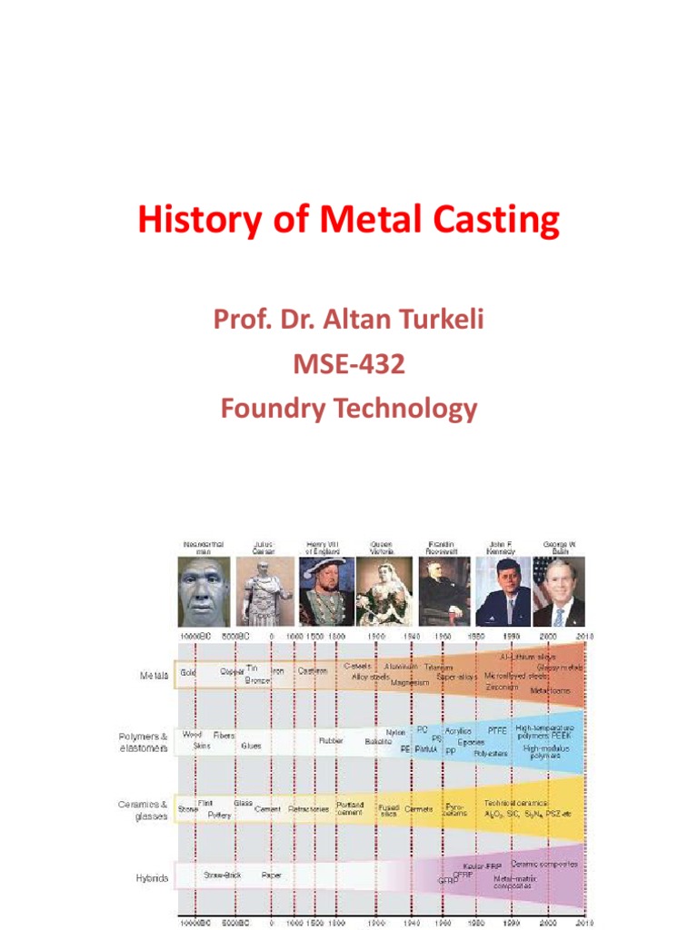 Cpt-1-History of Metal Casting | PDF | Foundry | Casting (Metalworking)