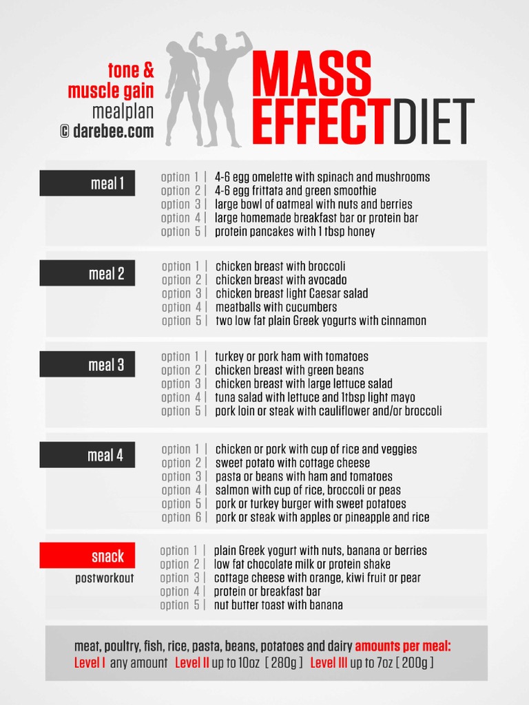 Mass Effect Diet PDF | PDF