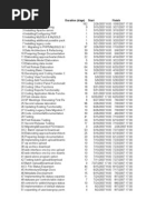 Rough Order of Magnitude ROM Template Protected | PDF | Interface ...