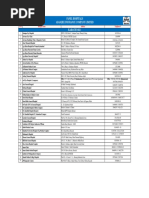 Adamjee Insurance Panel Hospitals List | PDF | Karachi | Islamabad