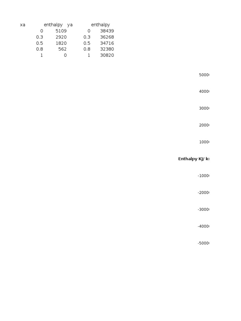 Benzene Toluene Enthalpy Concentration Diagram | PDF