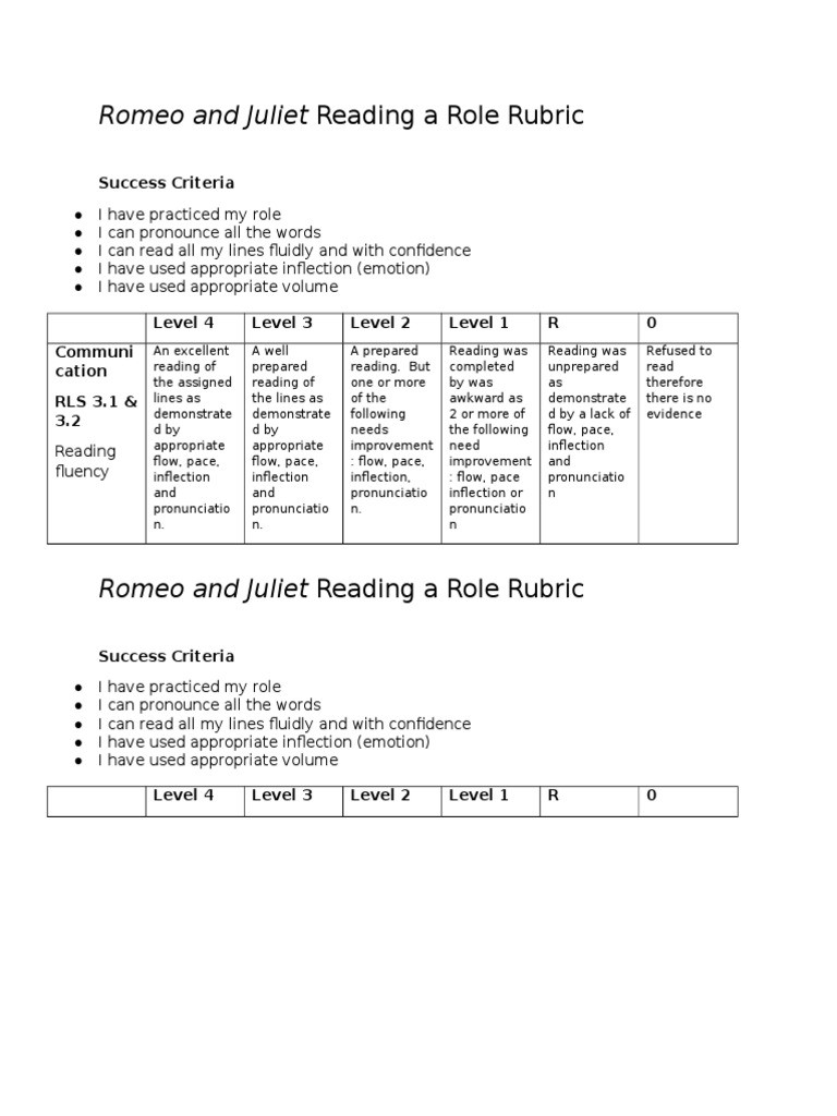 Romeo and Juliet Role Reading Rubric | PDF | Nature
