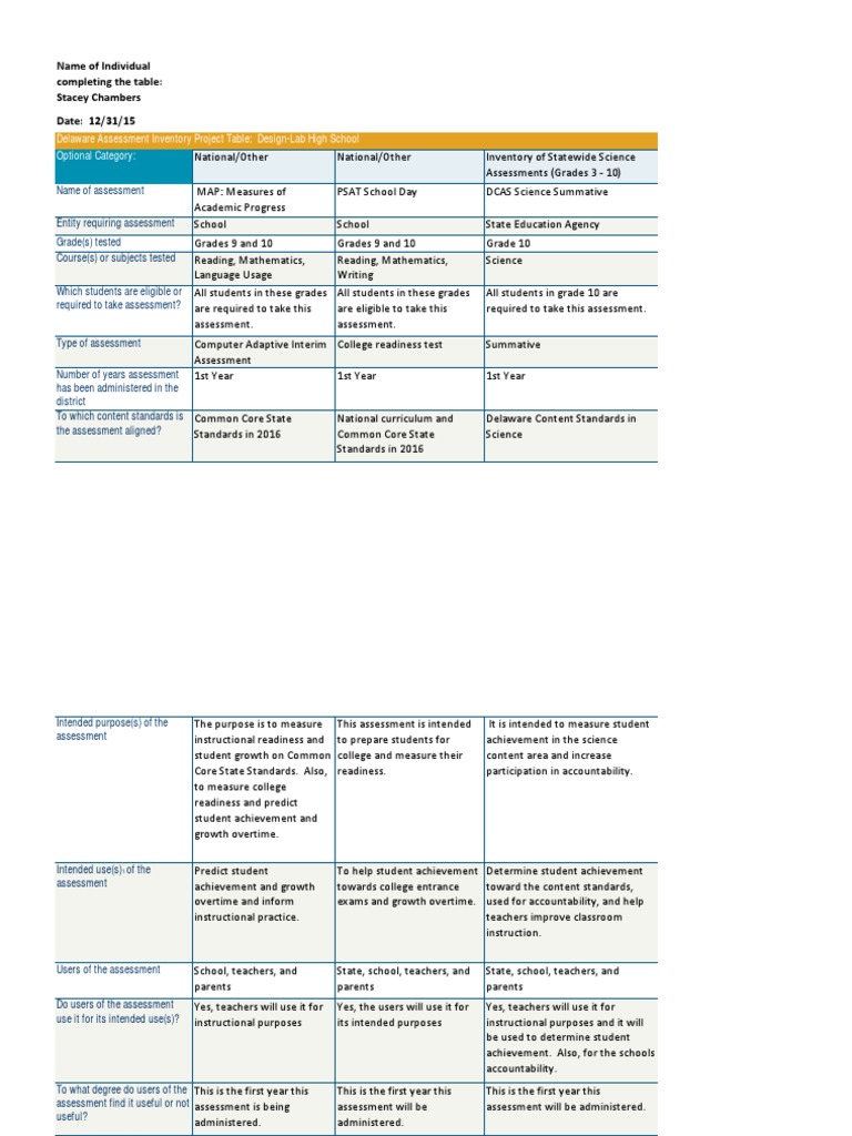 Assessment Inventory Template | PDF | Educational Assessment | Multiple ...