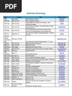 Anuhazi Lexicon (Not Exhaustive) - Before Anu Translations | PDF ...