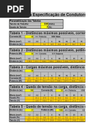 Tabela para Calculo de Dimencionamento de Leitos, Eletrocalhas e Eletrodutos | PDF
