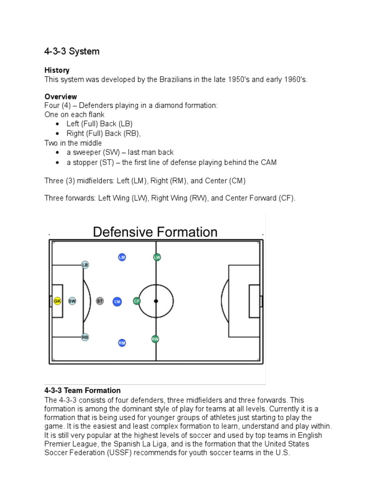 4 3 3formationv2 | PDF | Defender (Association Football) | Forward ...