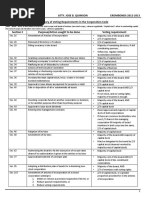 Revised Corp Code Voting Requirements | PDF | Board Of Directors ...