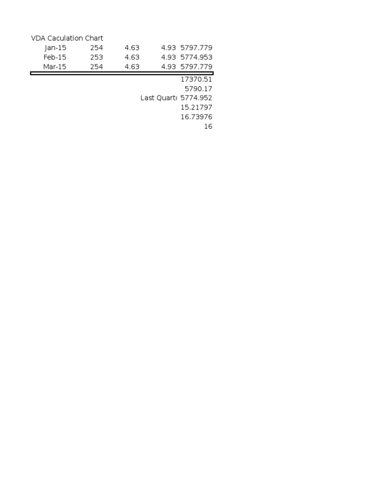 VDA Calculation Chart Overview | PDF