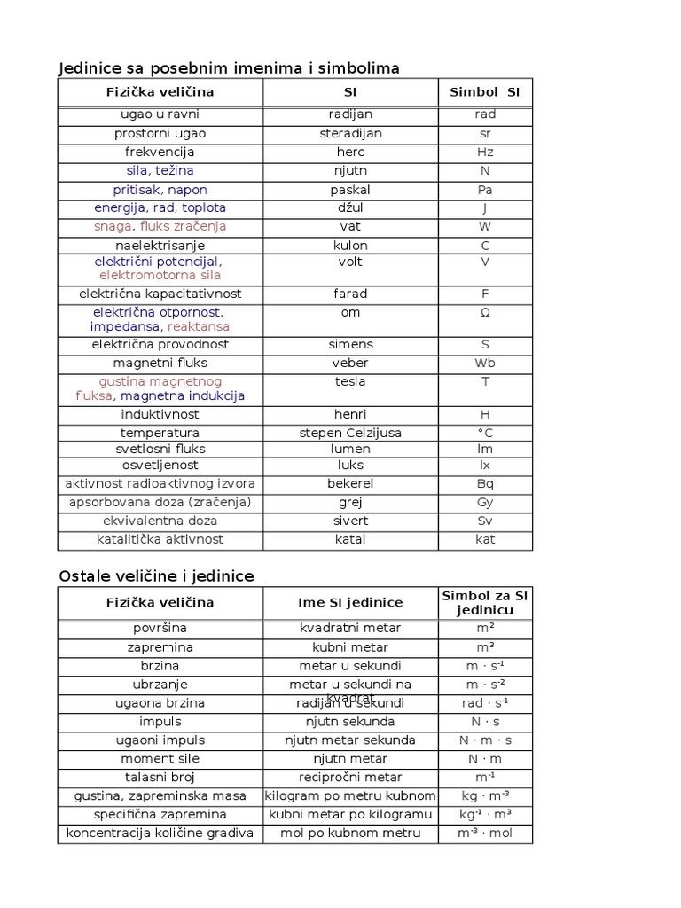 SI - Sistem Jedinica | PDF