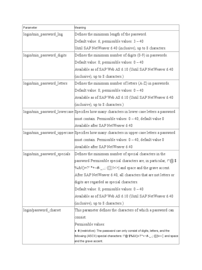 SAP Parameters RZ10 - RZ11 | PDF | Login | Password