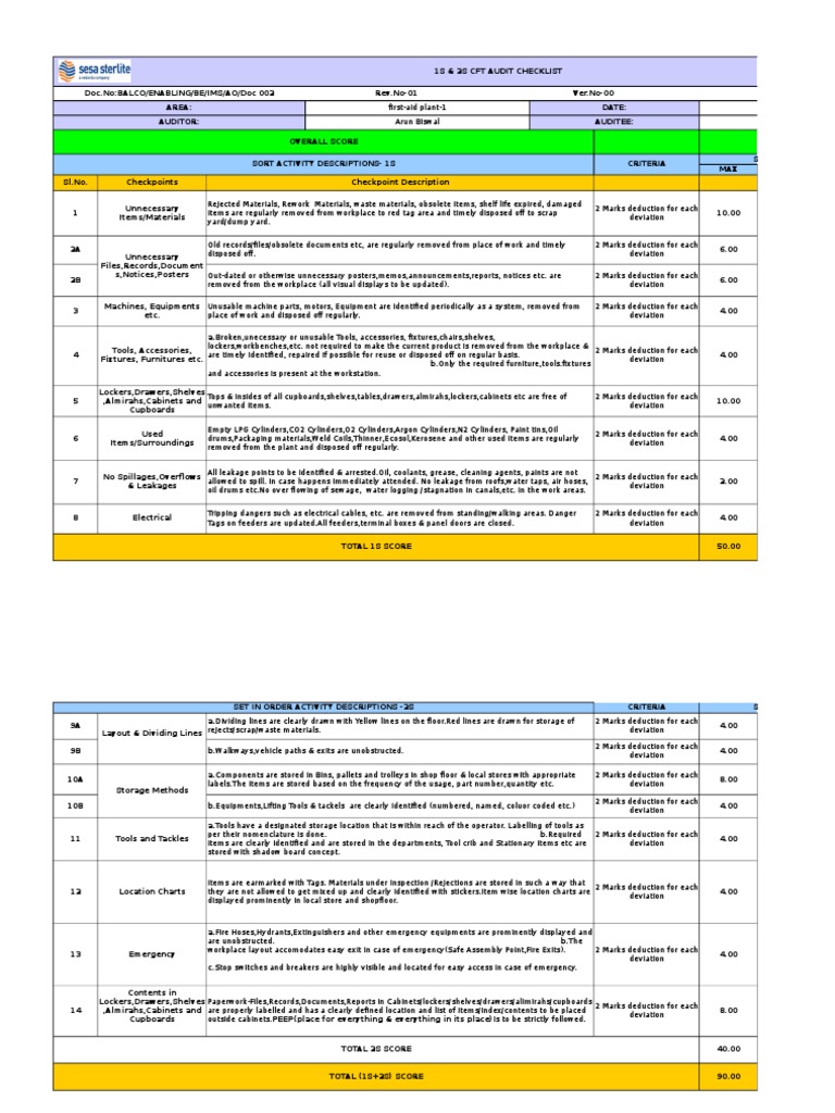 1S2S Audit Checklis Xls | Cabinetry | Industries