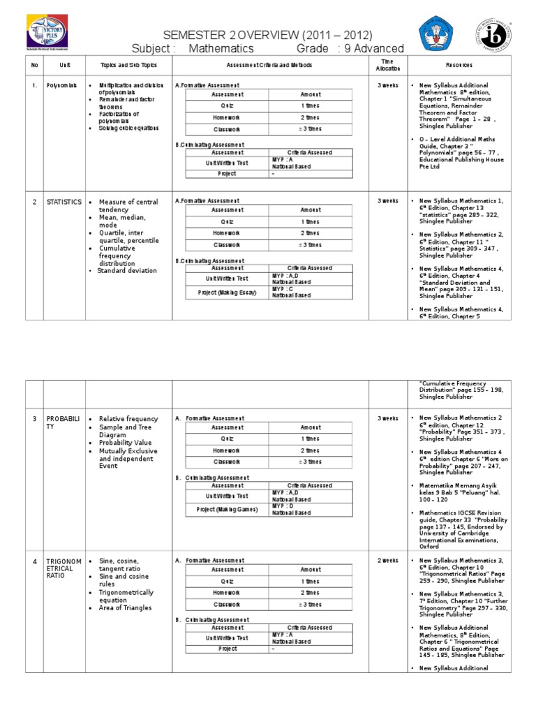 Semester 2 OVERVIEW (2011 - 2012) Subject: Mathematics Grade: 9 ...