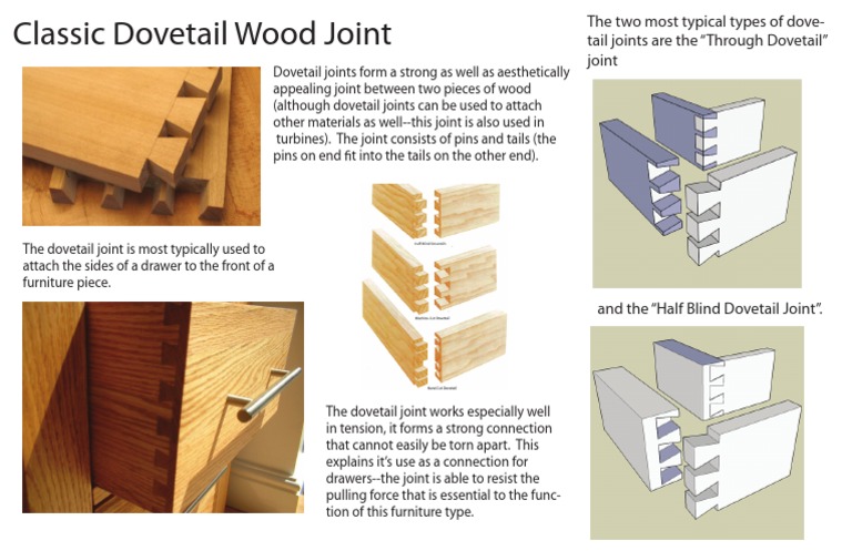 Types Of Dovetail Joints