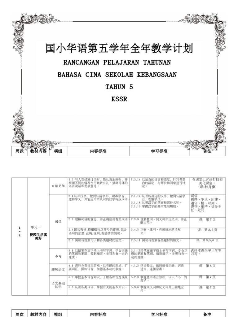 RPT BCSK Tahun 5 | PDF