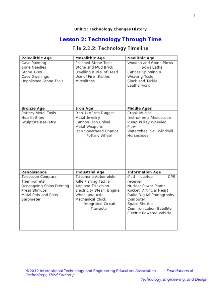 Lesson 2: Technology Through Time | PDF