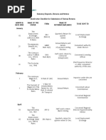 Statutory Check List in Excel | PDF | Overtime | Employment